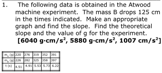 SOLVED: The following data is obtained in the Atwood machine experiment ...