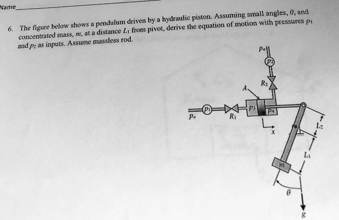 Name 6. The figure below shows a pendulum driven by a hydraulic piston ...