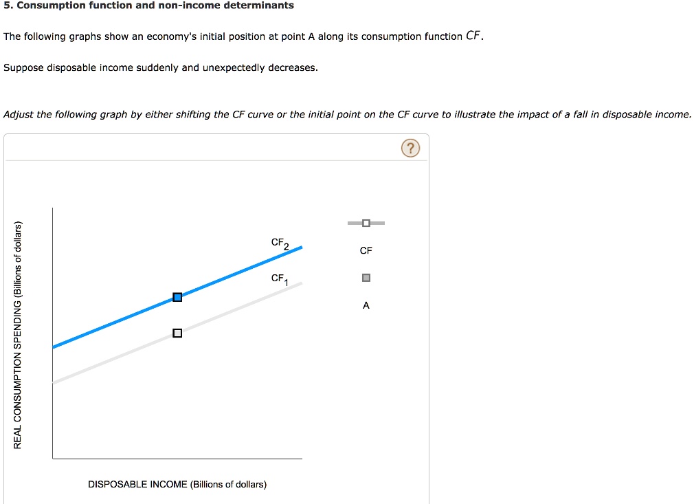 The following graphs show an economy's initial position at point A ...