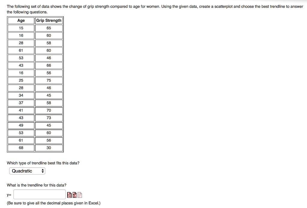 SOLVED: The following set of data shows the change of grip strength compared to age for women ...