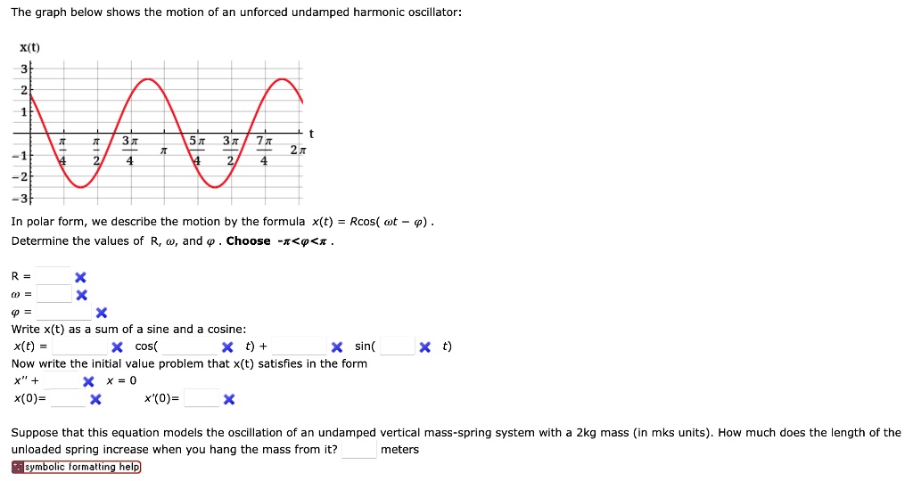 The graph below shows the motion of an unforced undamped harmonic ...