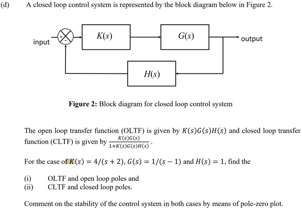 d a closed loop control system is represented by the block diagram ...