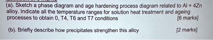 SOLVED: (a). Sketch a phase diagram and age hardening process diagram ...