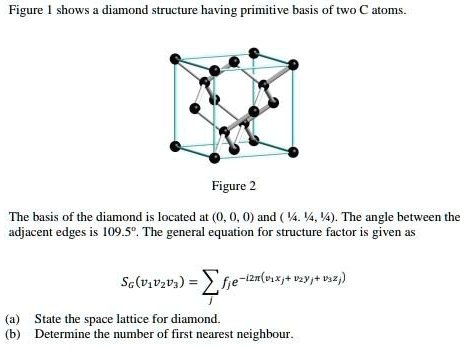 Figure 1 shows a diamond structure having primitive basis of two C ...