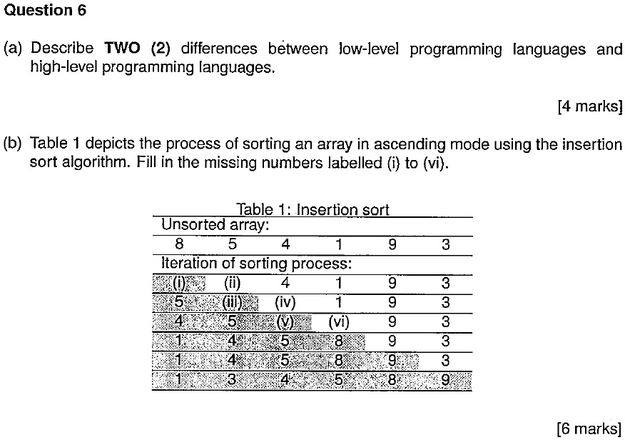 Solved Question 6 A Describe Two 2 Differences Between Low Level Programming Languages And