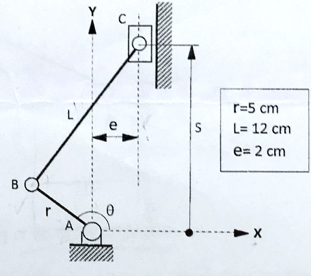 SOLVED: a) In the figure a Slider-Crank mechanism is shown with ...