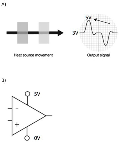 SOLVED: The PIR motion detector shows the output signal observed in ...