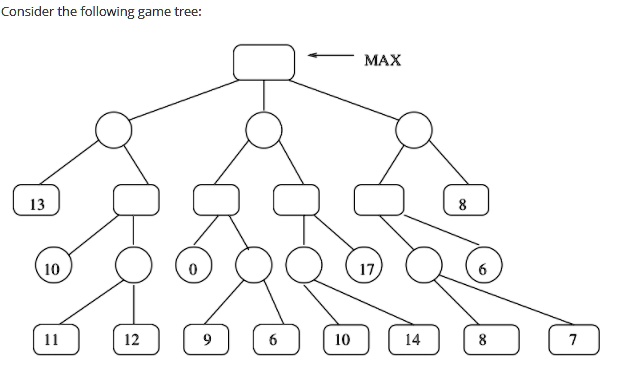 Solved Explore The Tree Using The Minimax Algorithm To Compute The Value Of The Root Use The 9190