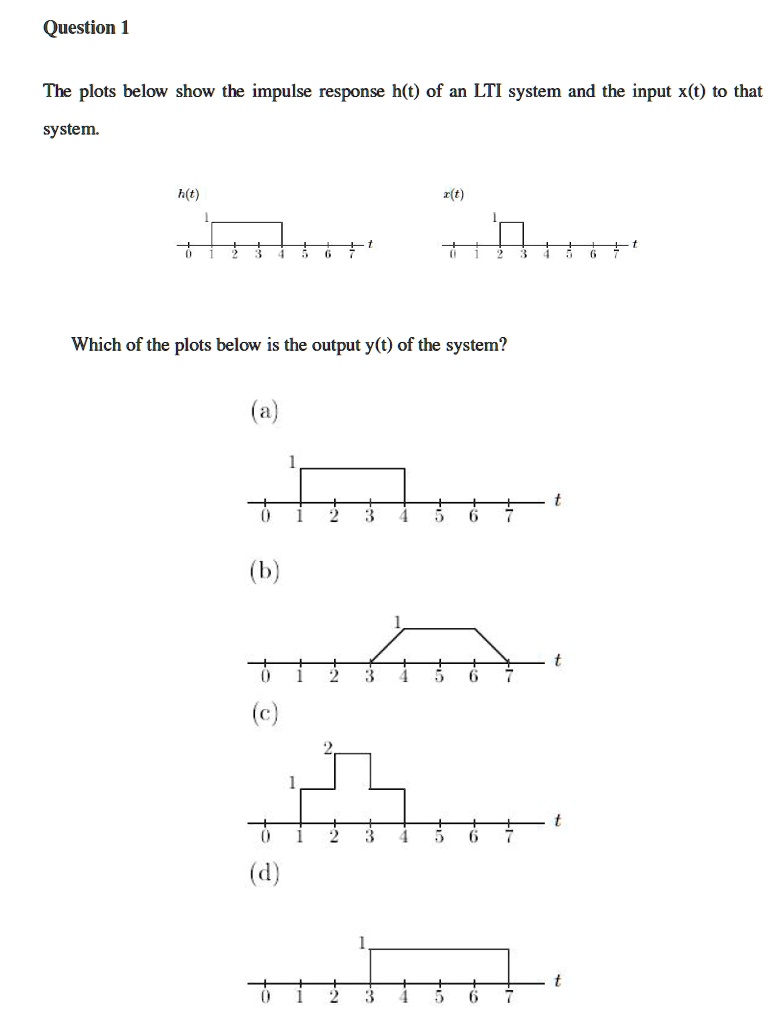 SOLVED: Question 1 The plots below show the impulse response h(t) of an LTI system and the input ...