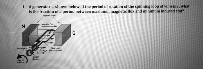 SOLVED: A generator is shown below. If the period of rotation of the ...