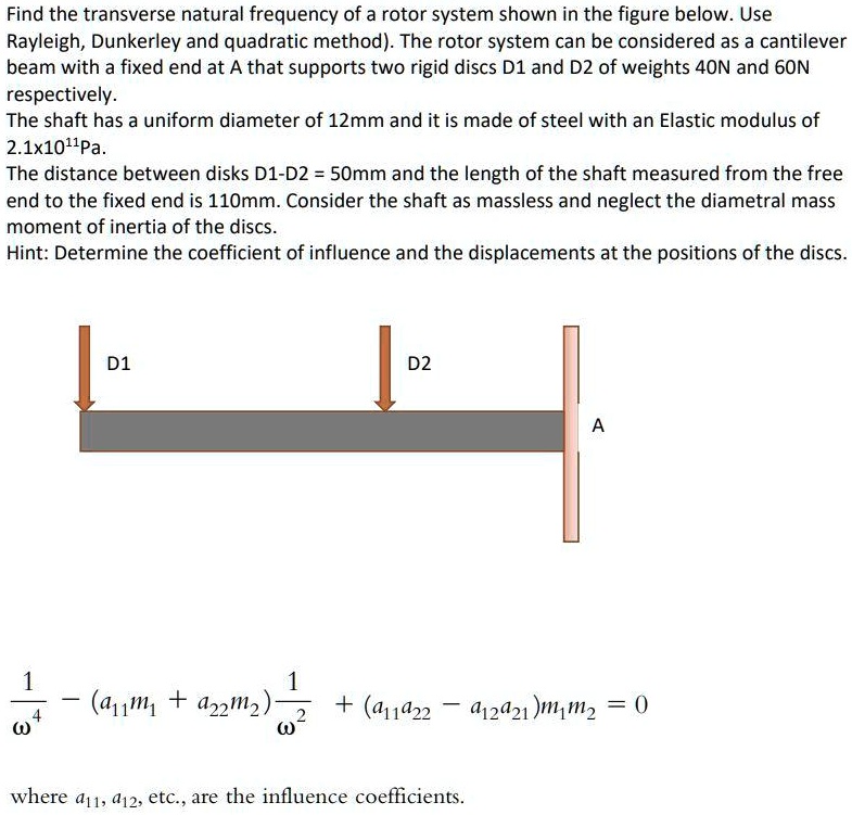 Find the transverse natural frequency of a rotor system shown in the ...