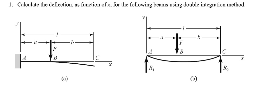 Solved Calculate The Deflection As Function Of X For The Following