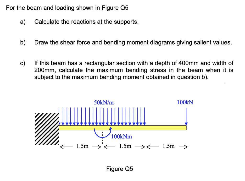 SOLVED: For the beam and loading shown in Figure Q5: a) Calculate the reactions at the supports ...