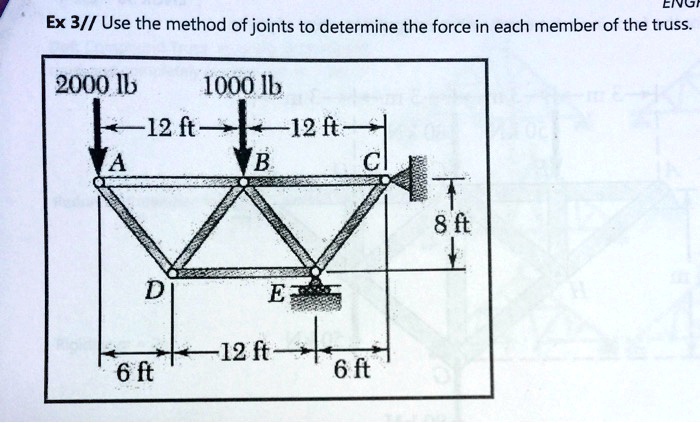 SOLVED: Use the method of joints to determine the force in each member ...