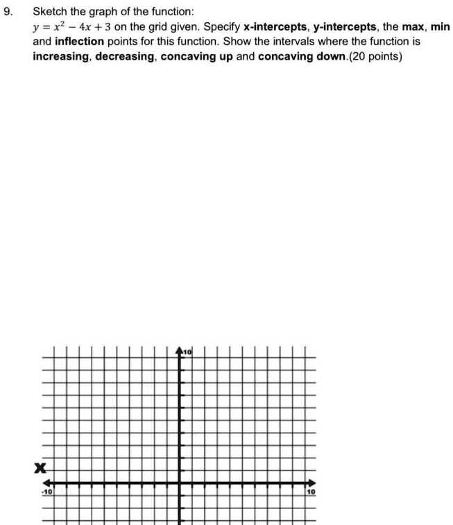 SOLVED: Sketch the graph of the function: Y = 4x + 3 on the grid given. Specify x-intercepts y ...