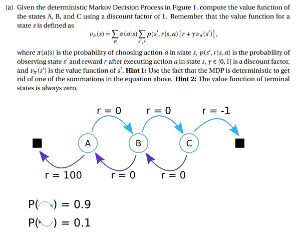 (a) Given the deterministic Markov Decision Process in Figure 1, compute the value function of ...