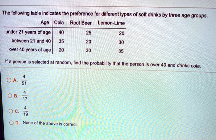 SOLVED: The following table indicates the preference for different ...
