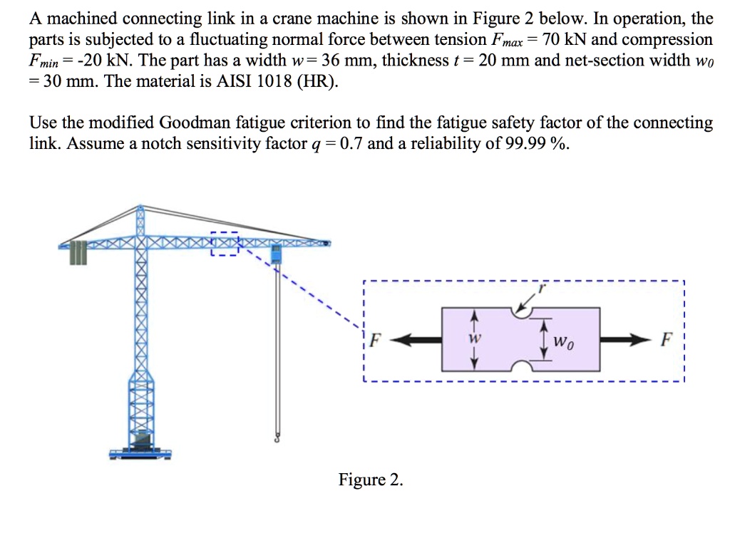 SOLVED: A machined connecting link in a crane machine is shown in ...