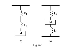 SOLVED: The moduli of elasticity of the springs in figure 1 are ...