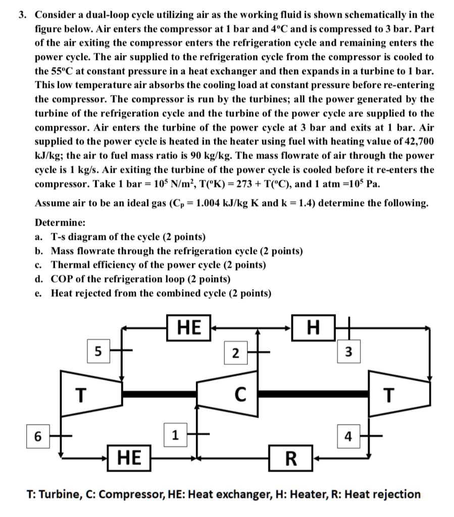 SOLVED: 3. Consider a dual-loop cycle utilizing air as the working ...