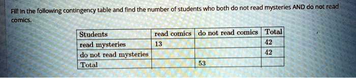 Fill in the following contingency table and find the number...
