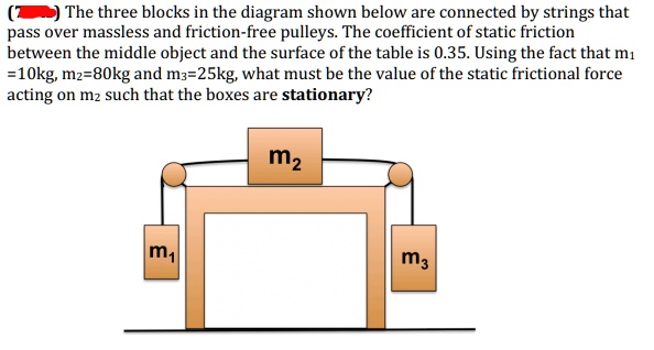 The Three Blocks In The Diagram Shown Below Are Connected By Strings That Pass Over Massless And