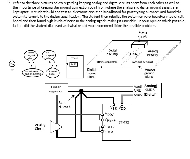 SOLVED: 7. Refer to the three pictures below regarding keeping analog ...