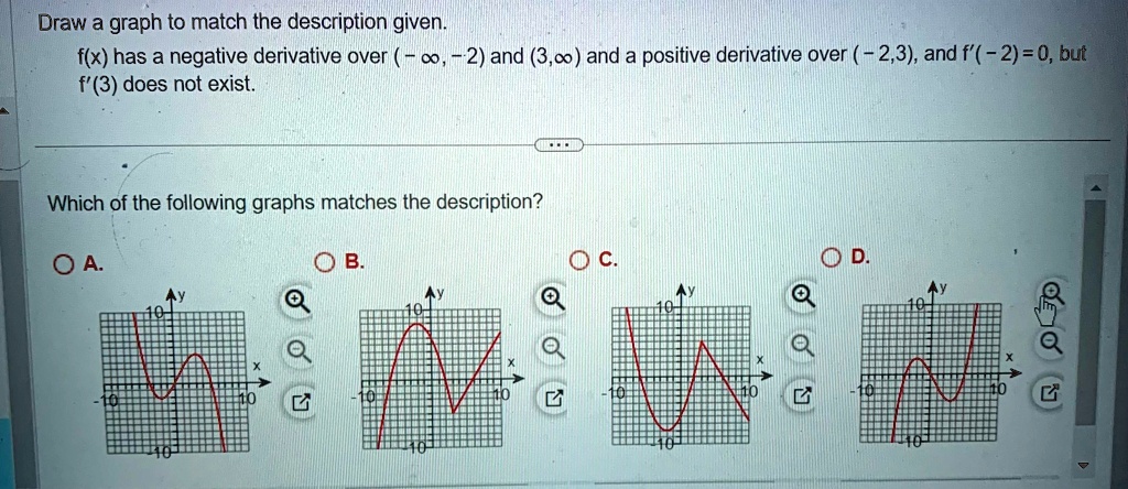 Draw a graph to match the description given. f(x) has a negative derivative over (-∞, -2) and (3 ...