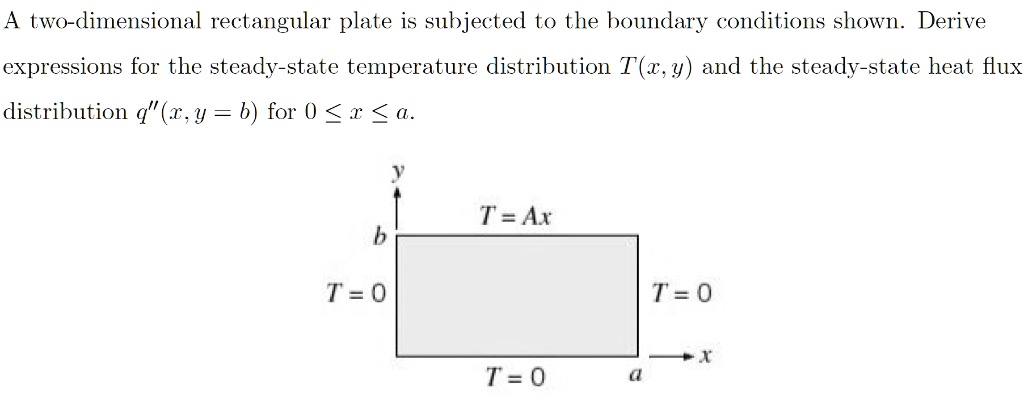 SOLVED: A two-dimensional rectangular plate is subjected to the boundary conditions shown ...