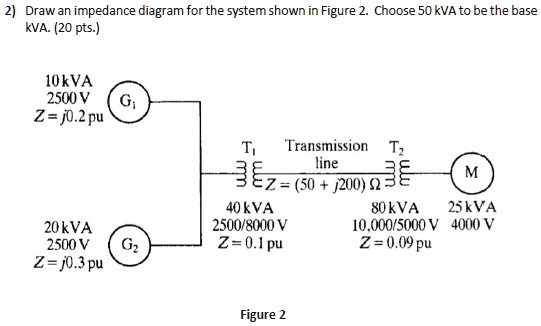 SOLVED: Draw an impedance diagram for the system shown in Figure. Choose 50KVA to be the base ...