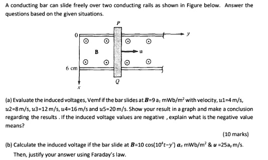 SOLVED: A conducting bar can slide freely over two conducting rails as shown in Figure below ...