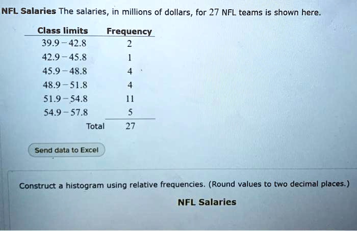 SOLVED: NFL Salaries The salaries, in millions of dollars, for 27 NFL ...
