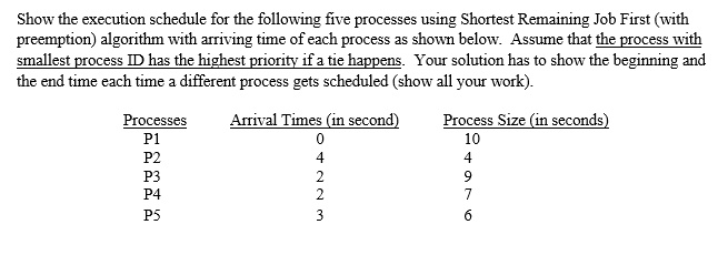 SOLVED: Show the execution schedule for the following five processes ...