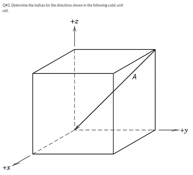 Niobium (Nb) has a BCC crystal structure, an atomic radius of 0.143 nm ...