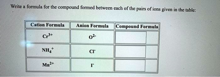 SOLVED: Write formula for the compound formed between each of the pairs of ions given in the ...