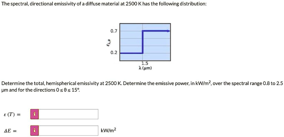 The spectral, directional emissivity of a diffuse material at 2500K has ...