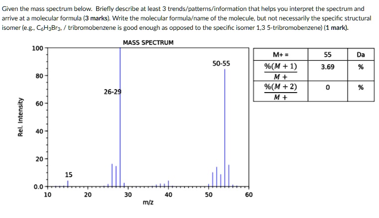VIDEO solution: Given the mass spectrum below, briefly describe at least trends/patterns ...