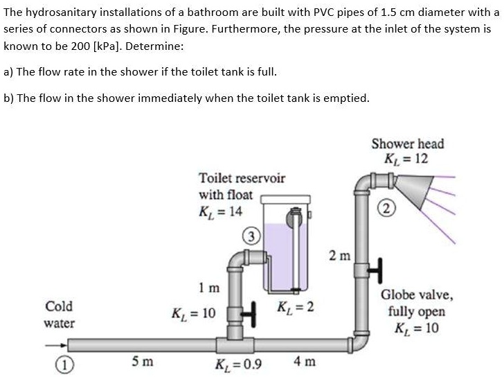 SOLVED: The hydro-sanitary installations of a bathroom are built with ...