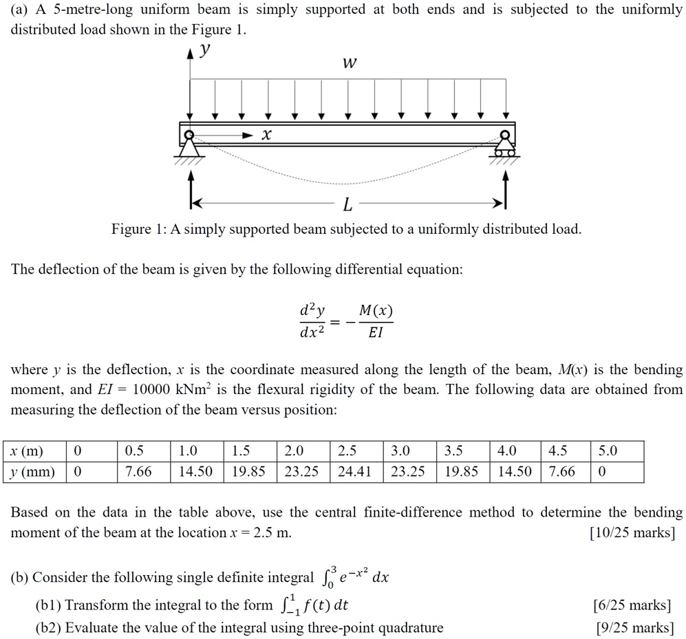 (a) A 5-metre-long uniform beam is simply supported at both ends and is subjected to the ...