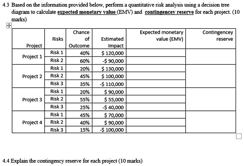 SOLVED: 4.3 Based on the information provided below, perform a ...