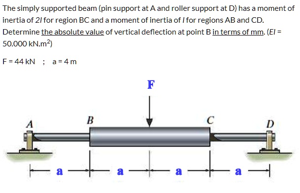 The simply supported beam (pin support at A and roller support at D ...
