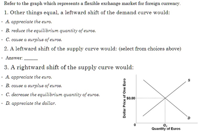 SOLVED: Refer to the graph which represents a flexible exchange market ...