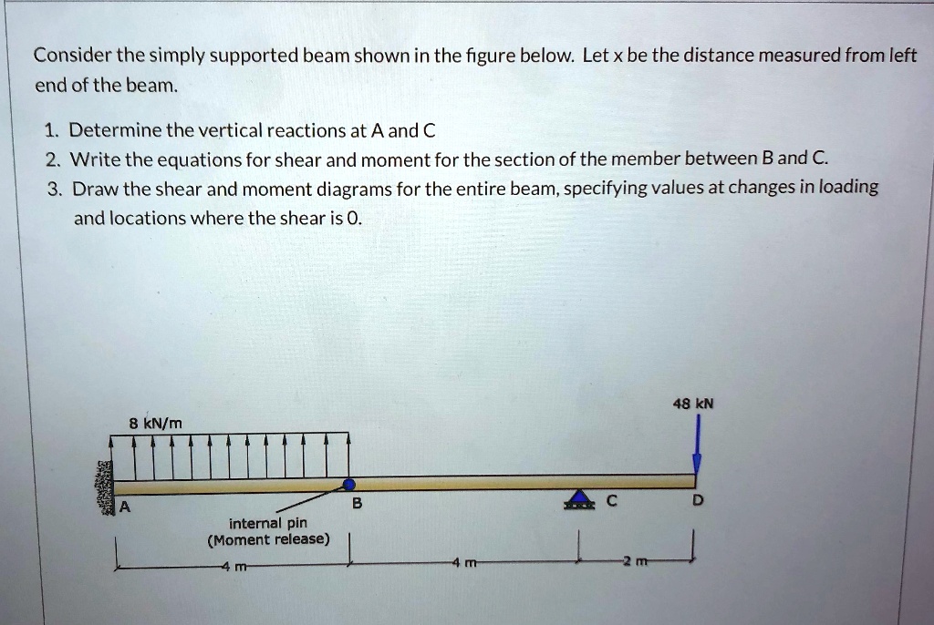 SOLVED: Consider the simply supported beam shown in the figure below. Let x be the distance ...