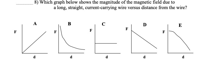 Which graph below shows the magnitude of the magnetic field...