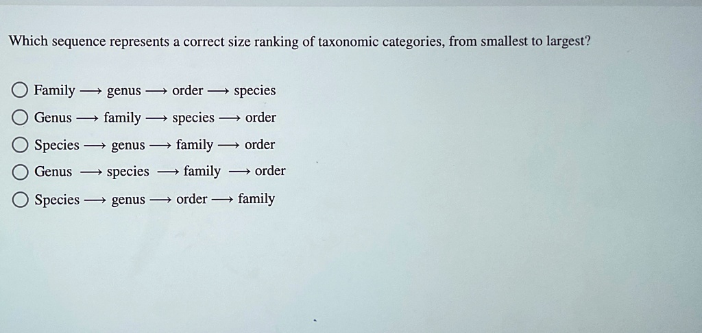 SOLVED: Which sequence represents a correct size ranking of taxonomic categories, from smallest ...