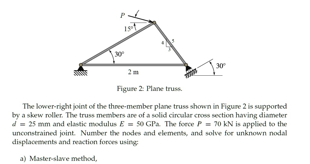 P 15° 5 4 3 30° 2 m Figure 2: Plane truss. 30° The lower-right joint of ...