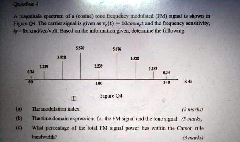 SOLVED: m4 A msgnitude spectrum of a (cosine tone frequency modulated (FM signal is shown in ...