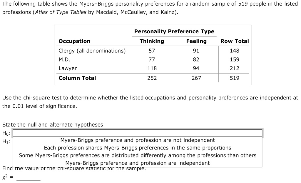 SOLVED: The following table shows the Myers-Briggs personality ...
