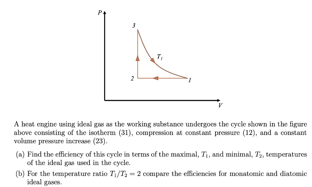 SOLVED: A heat engine using an ideal gas as the working substance ...
