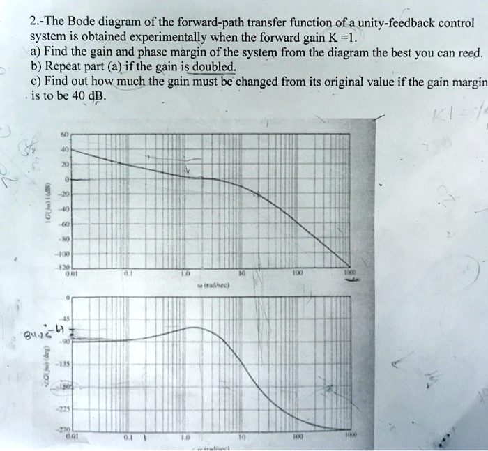 SOLVED: 2.-The Bode diagram of the forward-path transfer function of a unity-feedback control ...